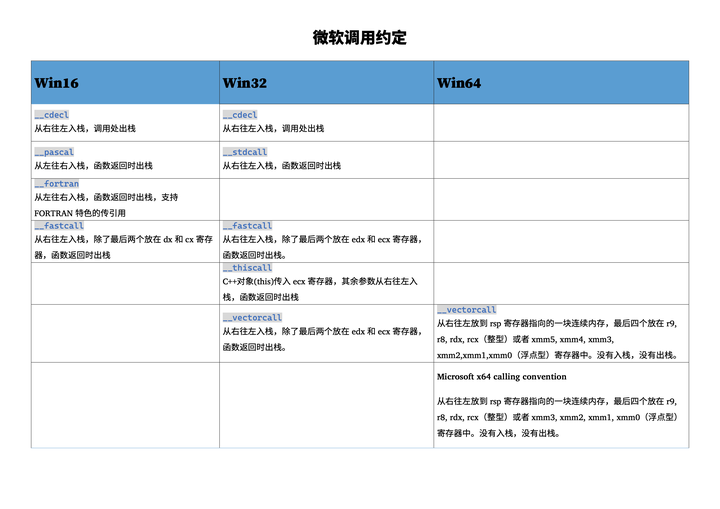 为什么 win32 API 要采用 stdcall？ - 知乎