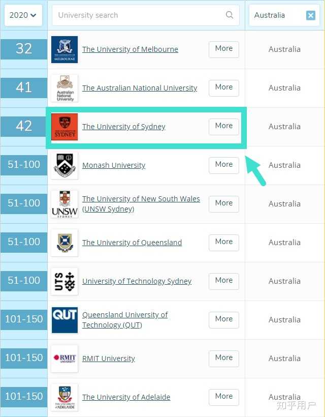 请问悉尼大学的Master of Data Science项目情况？ - 知乎