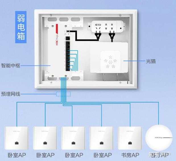 AC 和 AP 的区别有哪些？ - 知乎