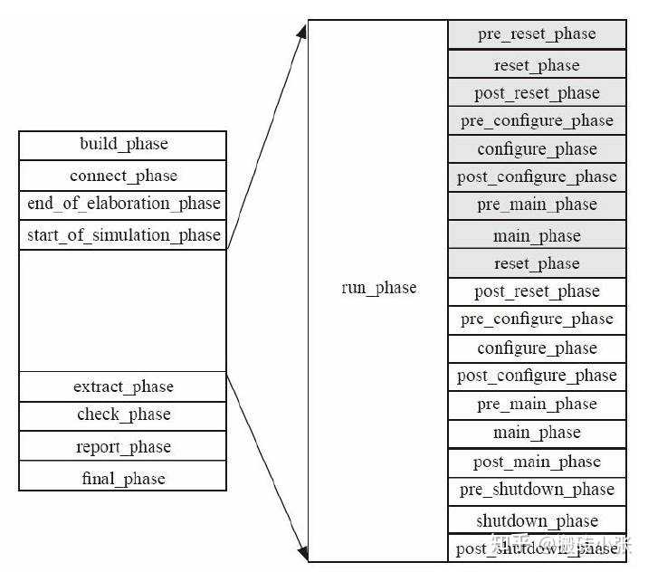 如何在一周内快速入门UVM验证平台？ - 知乎