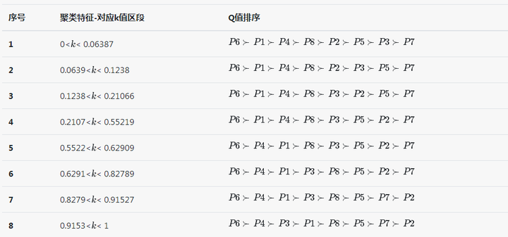 请问灰数理论和DEMATEL(即grey-dematel模型)可以和ANP联用吗？ - 知乎