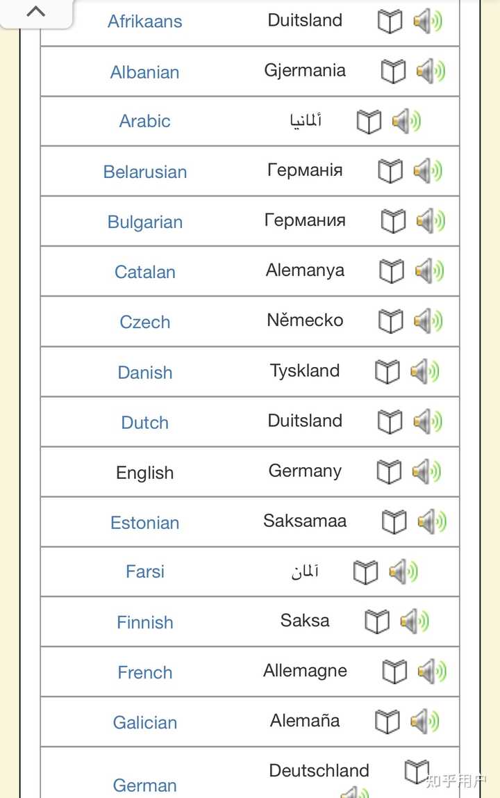 为什么英语里德国是日耳曼(Germany)，而不是德意志(Deutschland)？ - 知乎