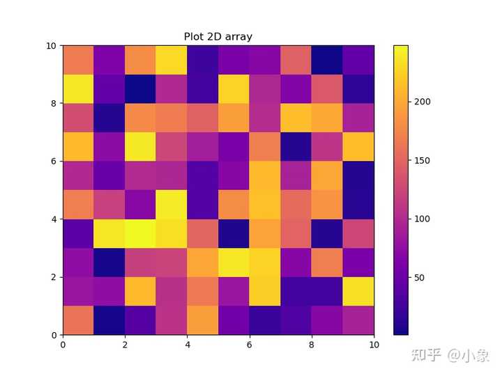 Matplotlib 中二维数组的色图怎么做？ - 知乎