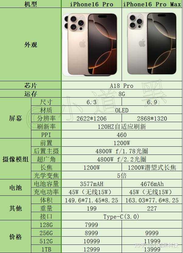 iPhone16 系列正式发布，哪个版本最值得买？ - 知乎