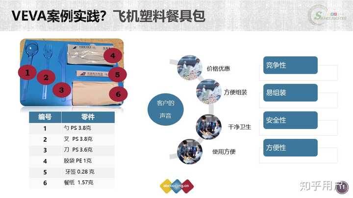 VEVA价值工程公司中如何实施？ - 知乎