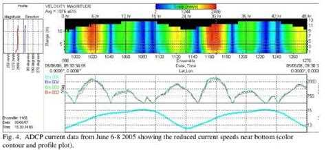 有没有人解释一下adcp与dvl的区别？ - 知乎