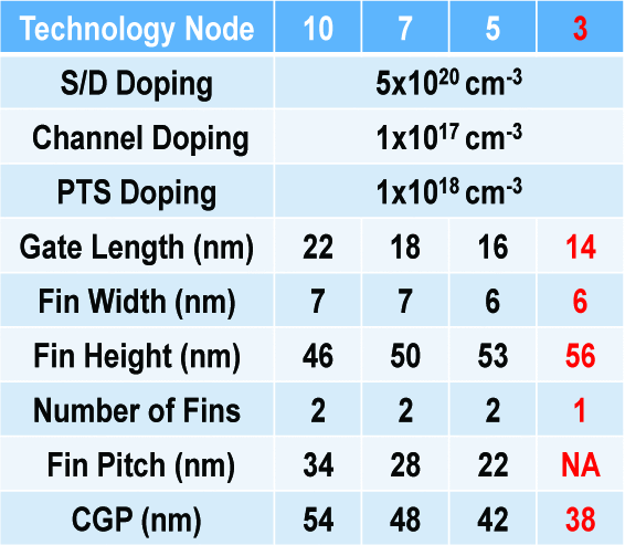 台积电7nm/5nm这些制程工艺的实际栅长是多少？ - 知乎