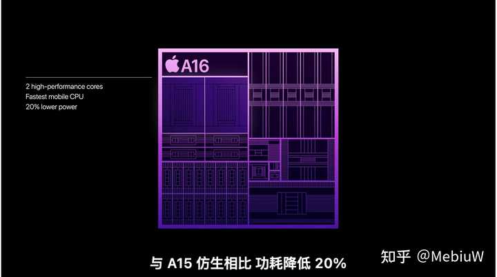 如何评价苹果A16 Bionic 仿生芯片的性能提升？ - 知乎