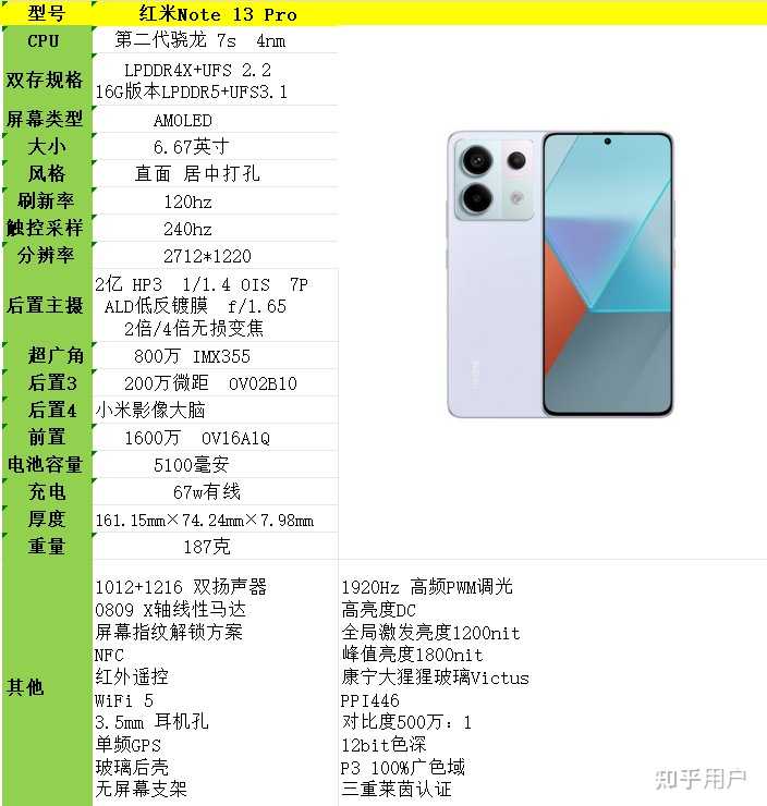 如何评价红米Note13Pro售价1399起，值得入手吗？ - 知乎