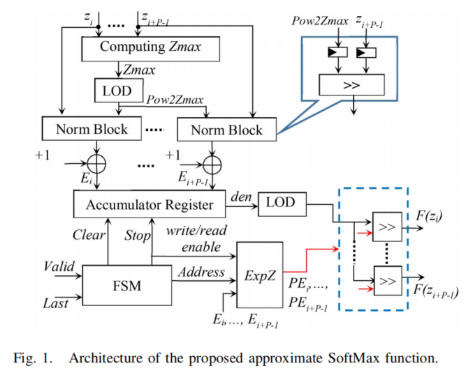 Softmax 函数的特点和作用是什么？ - 知乎