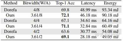 PyTorch如何量化模型（int8）并使用GPU（训练/Inference）？ - 知乎