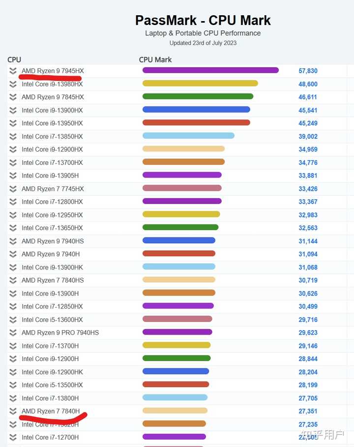 2023款拯救者r7000p和r9000p最好选哪个？ - 知乎