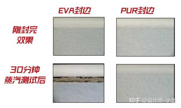 找工厂定制衣柜，eva 封边和 pur 封边有什么区别？是同样的设备用不同的胶嘛？ - 知乎