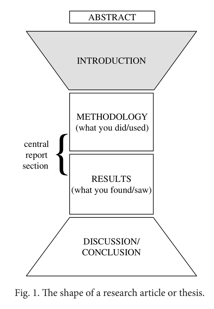 Science Research Writing的电子版？ - 知乎