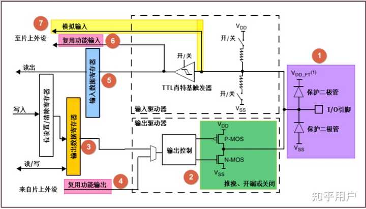 赋值为0xFFFF是什么意思？ - 知乎