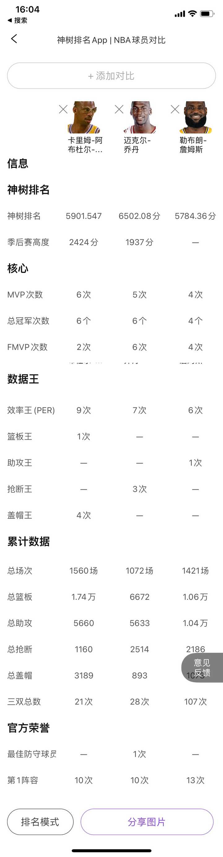 国内还有哪些类似于stat-nba的数据网站？ - 知乎