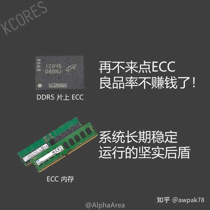 DDR5带ODECC技术，和之前的服务器上的ECC技术相比，纠错能力有什么区别？ - 知乎