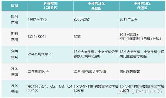 新手必看：SCI、JCR分区、中科院SCI分区都是什么？该如何查询期刊在哪个分区？ - 知乎