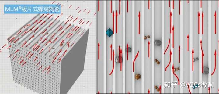 三室RTO设备的基本结构和工作原理是什么？ - 知乎
