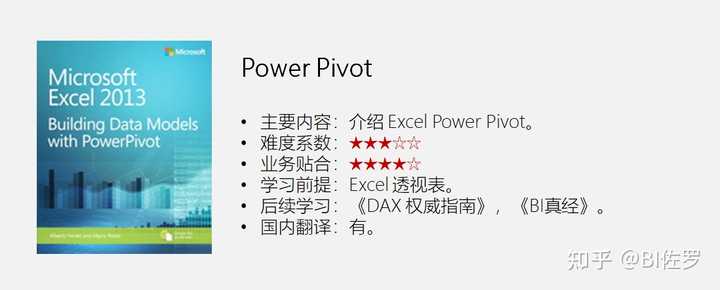 PowerBI方面有哪些不得不看的好书值得推荐？ - 知乎