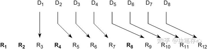 ECC内存和普通内存差别有多大？ - 知乎