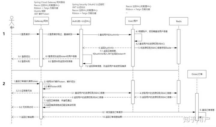 系统架构图怎么画? 知乎