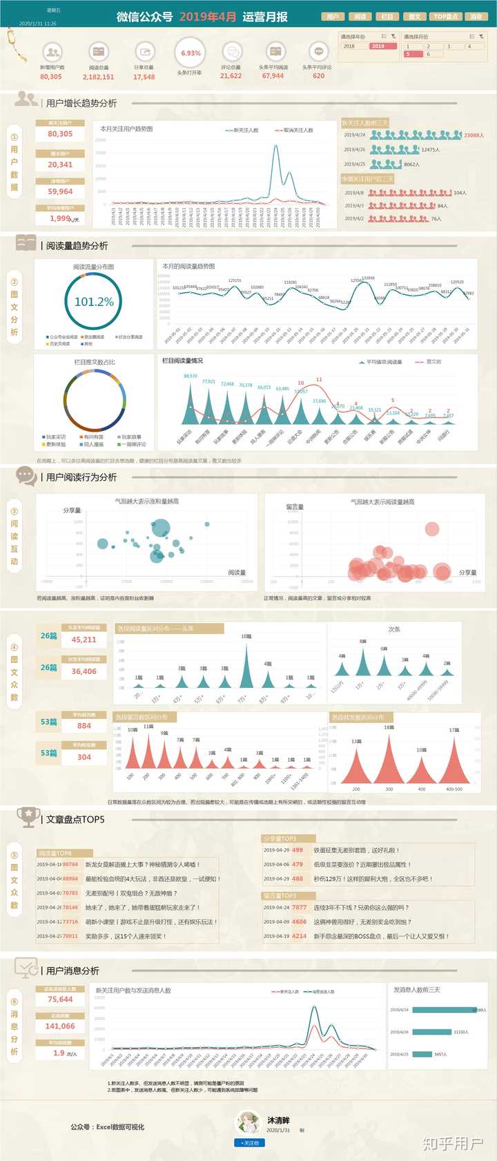 Excel 有多强大？你用 Excel 做的最酷的事情是什么？ - 知乎