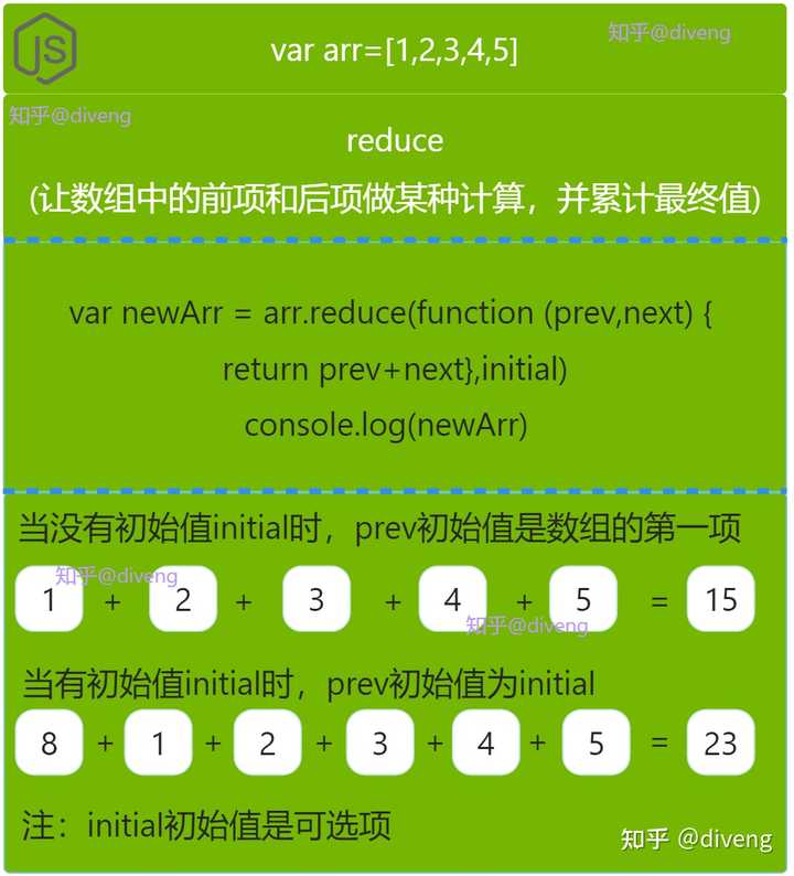 javascript 语言中如何用 substr 截取字符串？ - 知乎