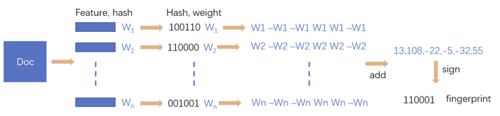 什么是 hash？ - 知乎