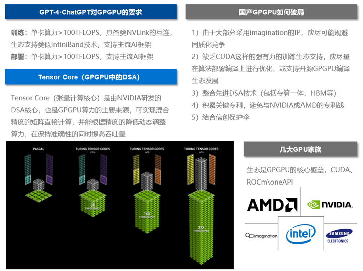 都说英伟达CUDA生态好，那么国内的GPU生态怎么样？ - 知乎