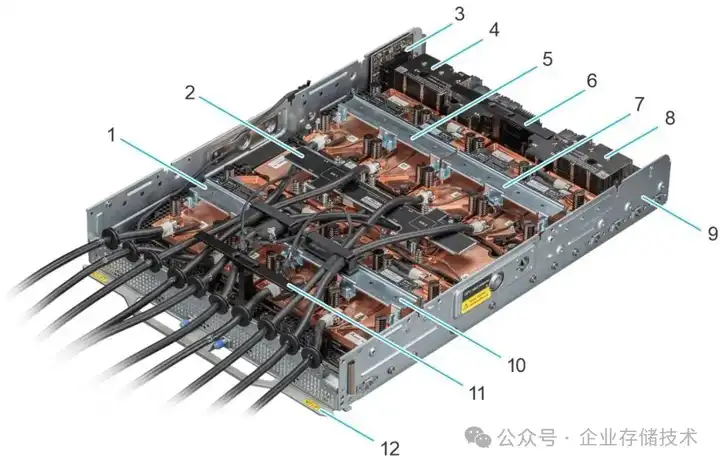 谁能简要介绍一下 NVIDIA HGX B200？ - 知乎