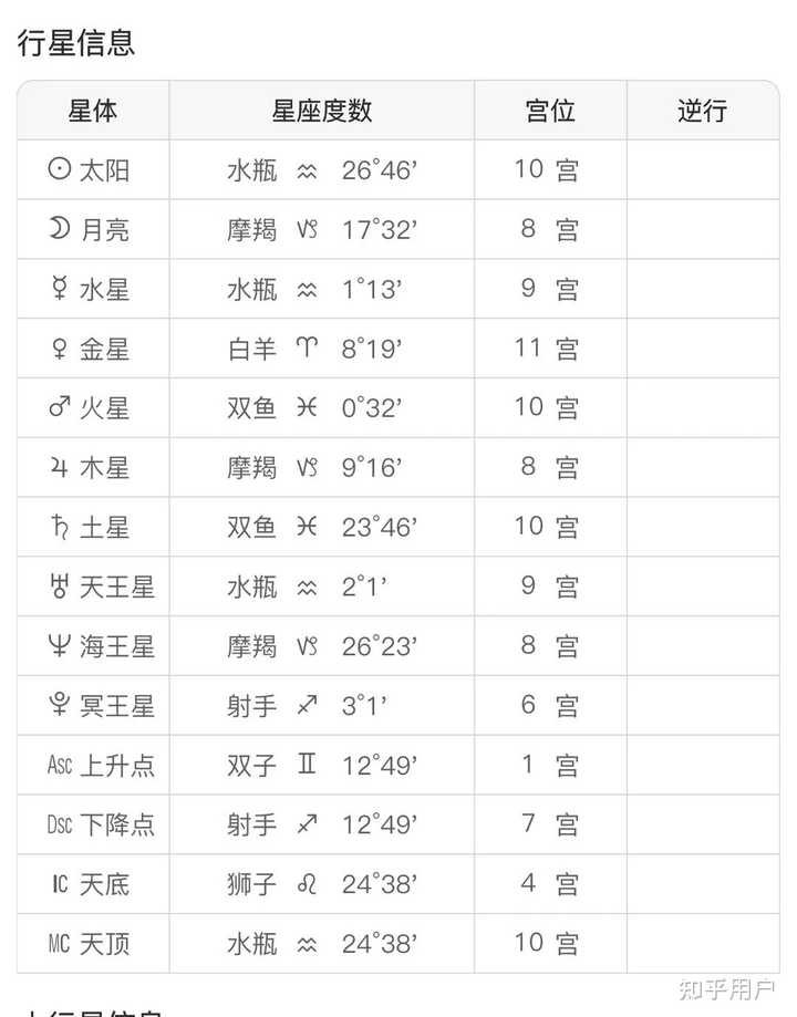 怎么查自己月亮星座和上升星座？ 知乎
