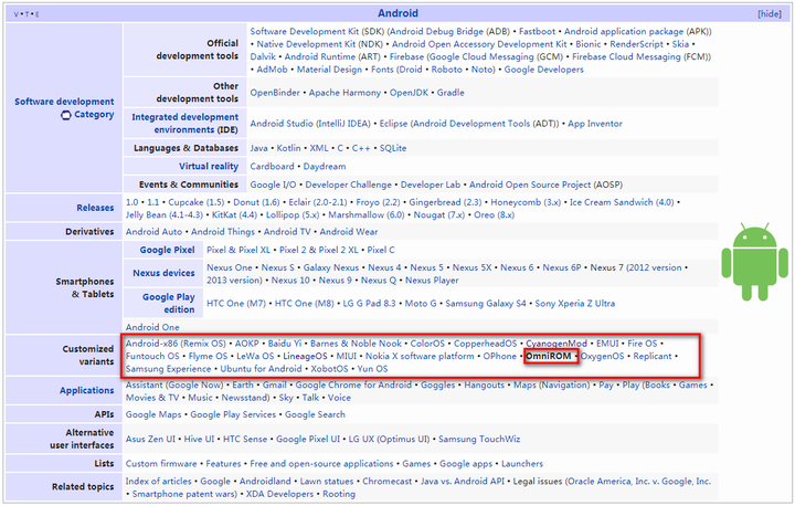 Android 平台的 OmniRom 是什么情况？ - 知乎