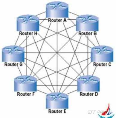mesh组网是什么（求通俗易懂的解释）？ - 知乎
