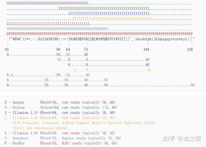 如何查看生物信息学中的 FASTQ 文件？ - 知乎