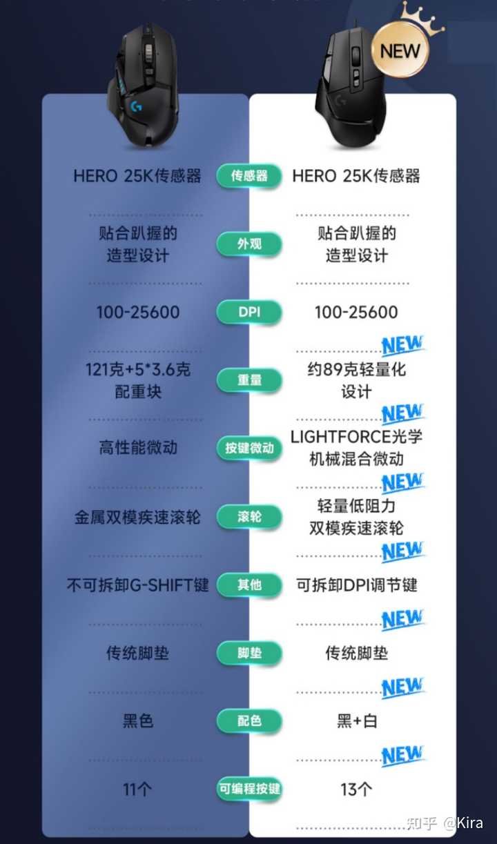 罗技鼠标 G502 X 与 G502 有什么区别？ - 知乎