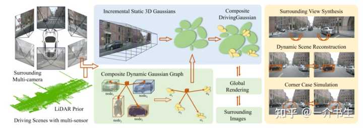 什么是World Models，对于自动驾驶会有什么推动作用？ - 知乎