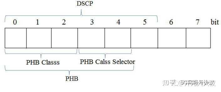 如何理解 5G 中的多量纲计费与 QoS 的 QCI、5QI 等？ - 知乎