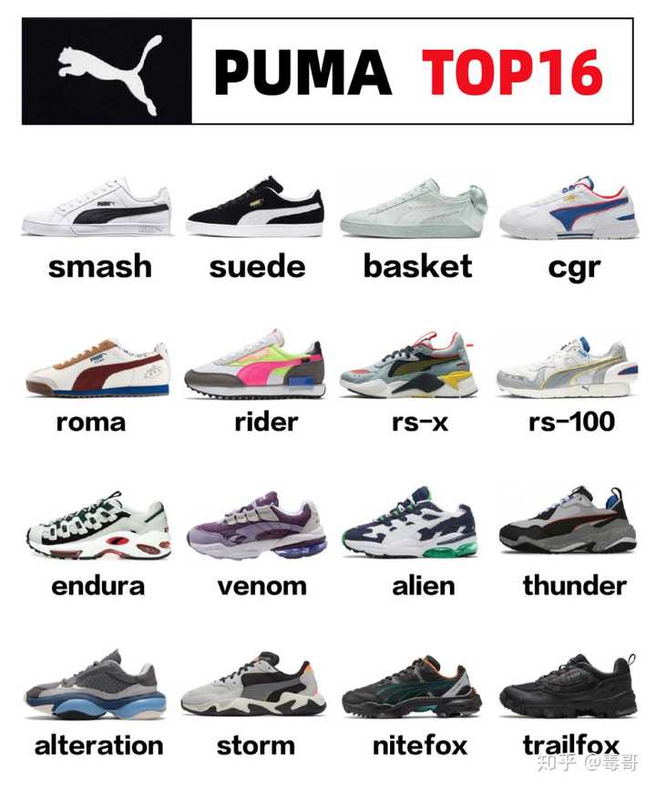 Puma 有哪些经典款值得入手？ - 知乎