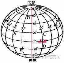 如何分辨南北半球？ - 知乎