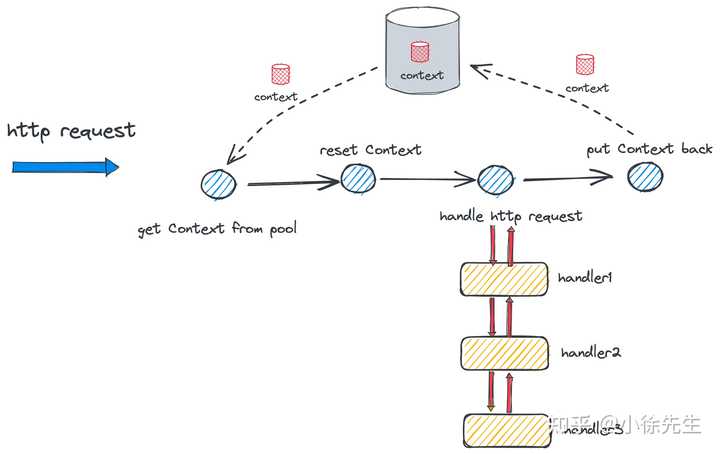如何评价 Golang 的 gin 框架？ - 知乎