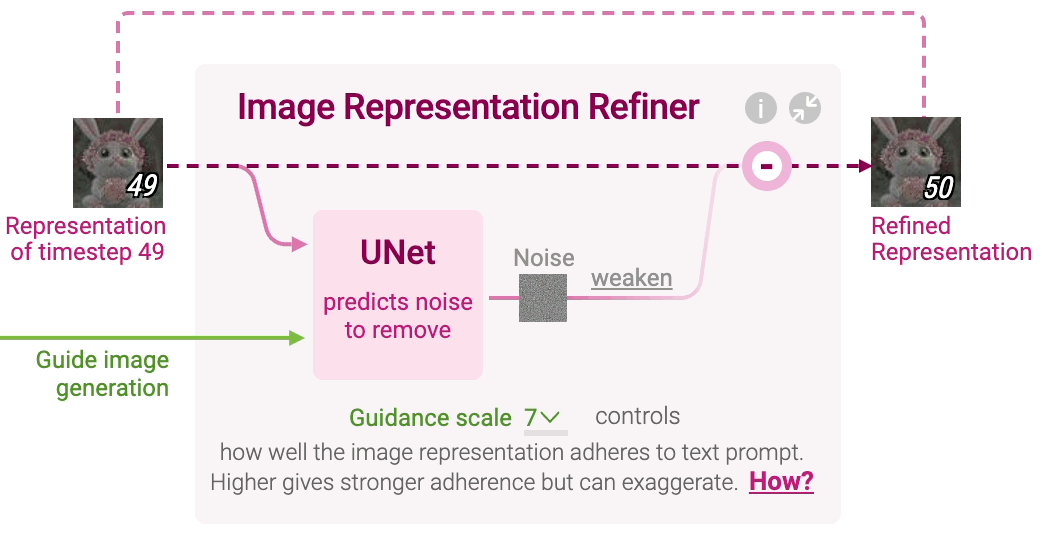 stable diffusion中使用的是哪种Transformer ? - 知乎