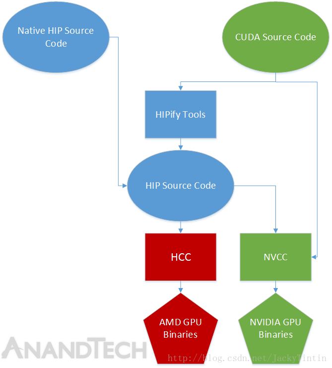 AMD的ROCM平台是什么？ - 知乎