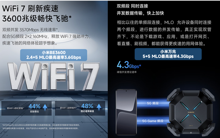 WiFi6/WiFi6+/WiFi7 路由器有多大差距？2023 年家用买那种最合适？ - 知乎