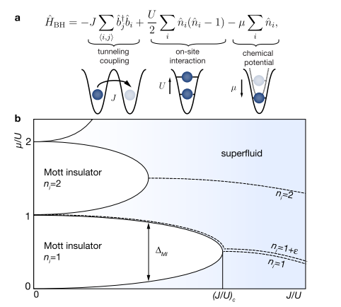 如何理解 Wannier 函数？ - 知乎