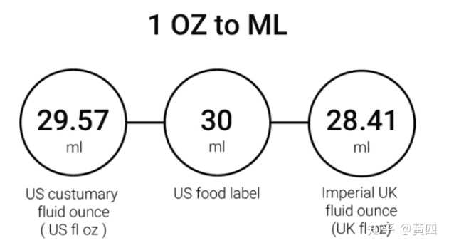 如何对英制单位有个确切的概念？ - 知乎