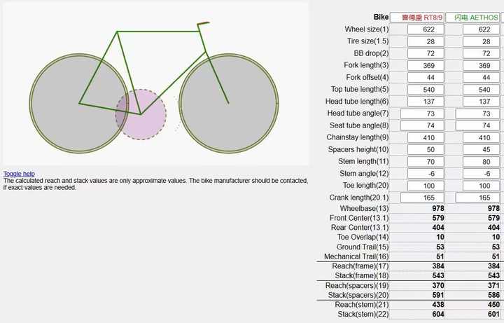 如何评价喜德盛 X-LAB 推出的整个车架都用了 T1100 碳纱的超轻公路车 RT9？ - 知乎