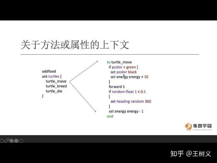 NetLogo如何入门？有哪些学习交流渠道？ - 知乎