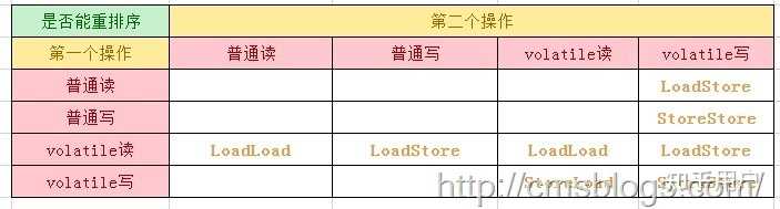 5.volatile是什么？怎么保证可见性？ - 知乎
