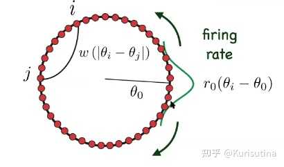 如何学习分析神经流形（neural manifold）？ - 知乎